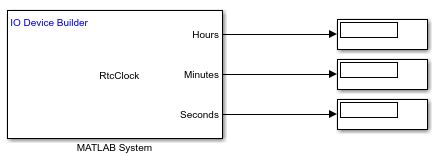Io Device Builder Matlab Simulink