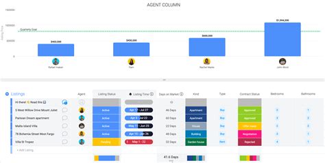 Real Estate Crm Template