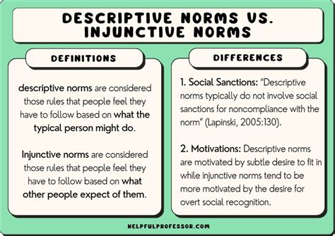 Examples Of Descriptive Norms And Their Impact On Behavior