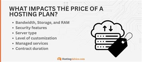 9 Cheapest Vps Providers 2025