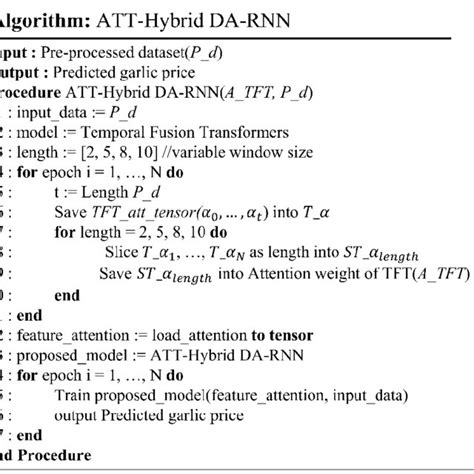 Pseudo Code Of The Proposed Model Download Scientific Diagram