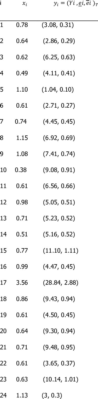 crisp input fuzzy output data set from download table