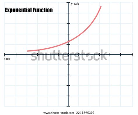 Vector Illustration Exponential Function Graph On Stock Vector Royalty Free