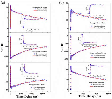 Recent Advances In Nonlinear Optics And Nonlinear Optical Materials