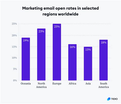 10 Essential Email Marketing Statistics For 2025