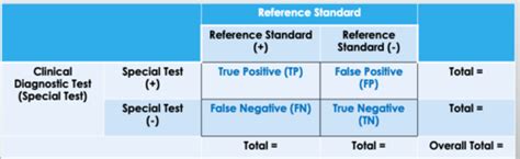 Diagnostic Accuracy Flashcards Quizlet