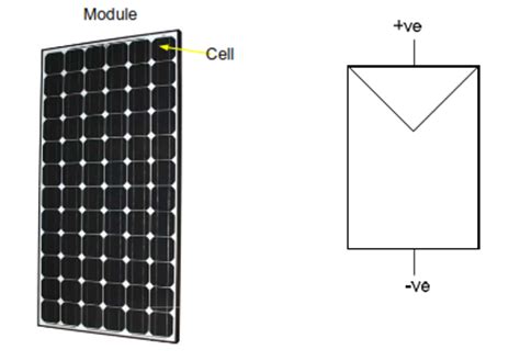 Characteristics Of PV Module At Standard Test Condition STC Photovoltaic System