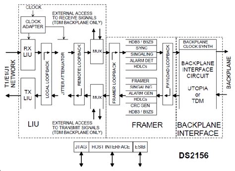Ds2156 Datasheet And Product Info Analog Devices