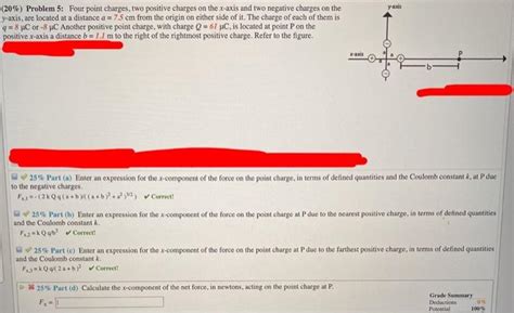 Solved Yaxis 20 Problem 5 Four Point Charges Two Chegg