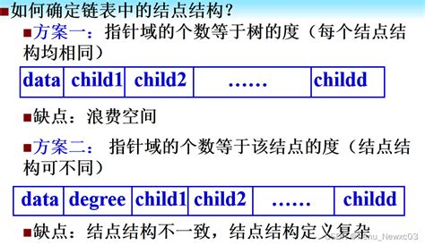 期末复习之数据结构 第6章 树和二叉树中序遍历的递归算法平均空间复杂度为 Csdn博客 期末复习之数据结构 第6章 树和二叉树中序遍历的递归算法平均空间复杂度为 Csdn博客