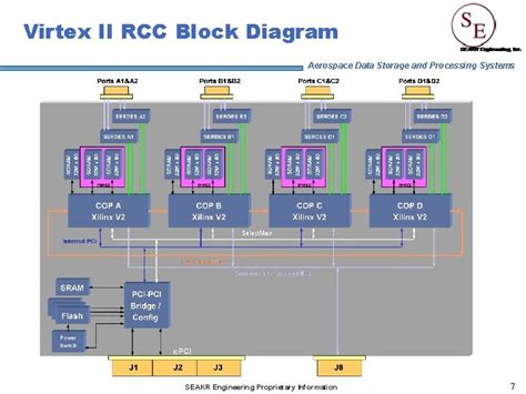 Aerospace Data Storage And Processing Systems Seakr Engineering
