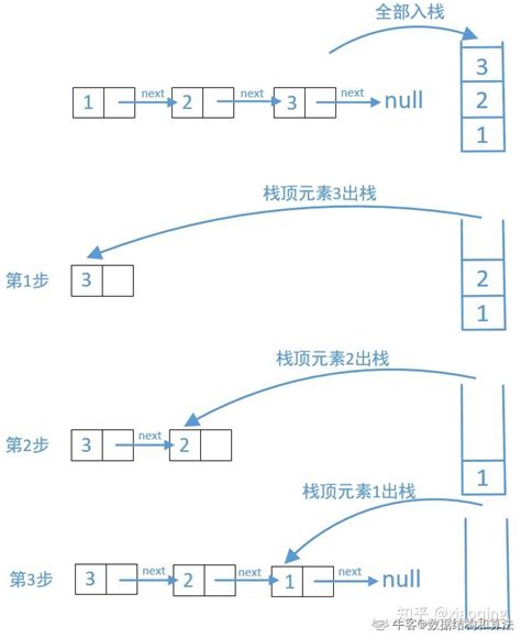 算法练习 反转链表 知乎