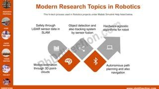 MATLAB Simulink Research Help PPT