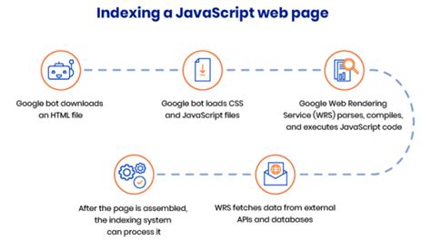 The Basics Of Javascript Framework Seo