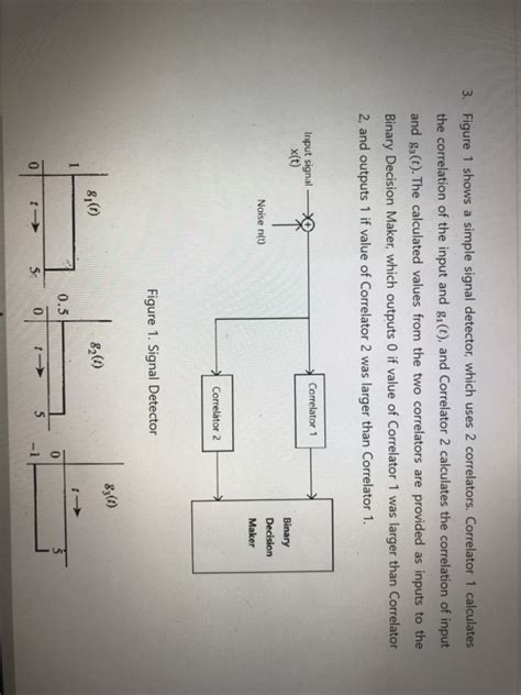 Solved 3 Figure 1 Shows A Simple Signal Detector Which