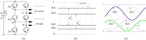 A H6 Converter And Its Basic Modulation Scheme A The Topology B Download Scientific