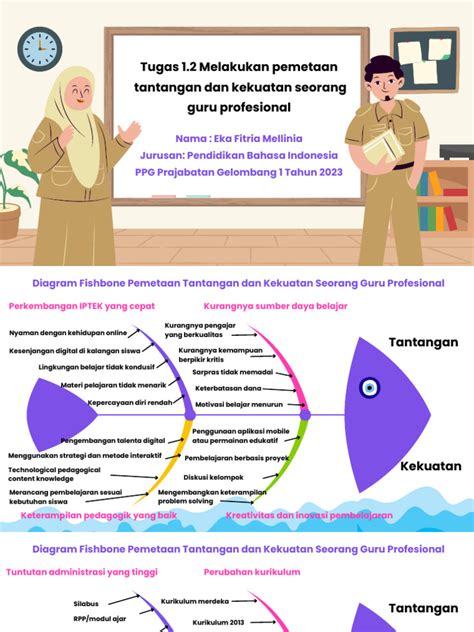 Tugas 12 Pemetaan Tantangan Dan Kekuatan Eka Fitria Mellinia Pdf