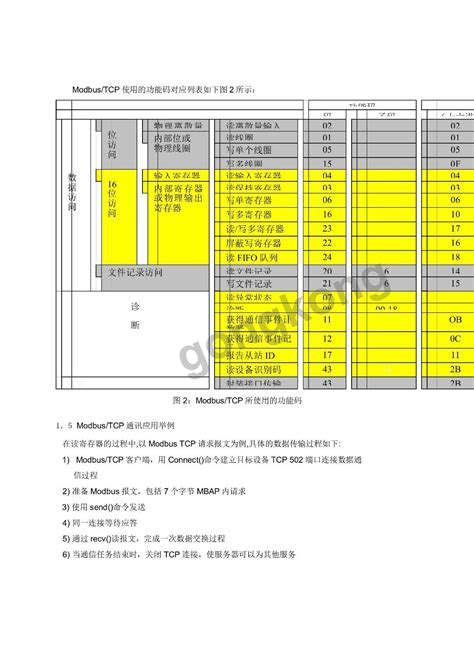 基于西门子tia博途 v11软件平台的s7 1200 modbus tcp通讯快速入门 tia博途 s7 1200 中国工控网