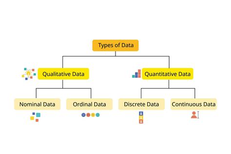 4 Types Of Data With Nominal Ordinal Discrete And Continuous Data