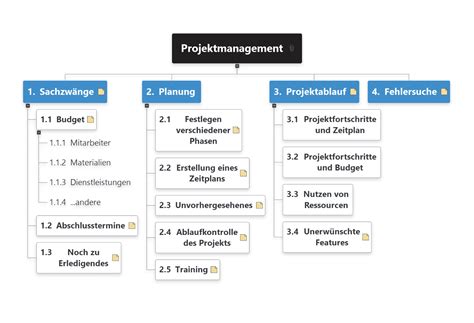 Projektstrukturplan Software Psp