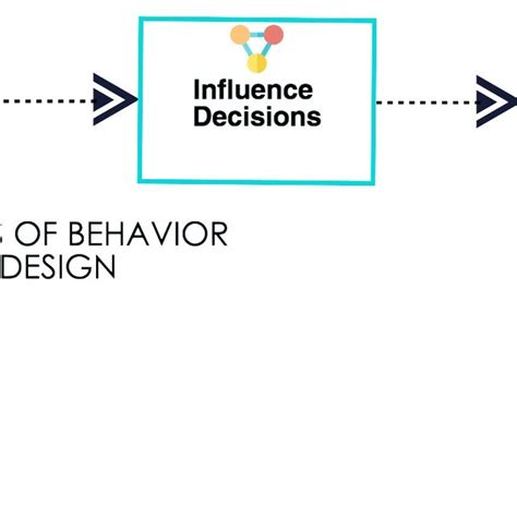 Chatbot Stages Of Behaviour Design Download Scientific Diagram