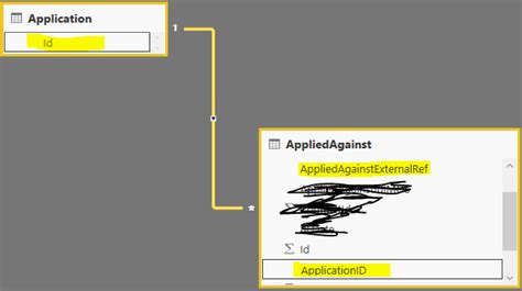 List Of Concatenating Values Grouped By Master Id Microsoft Fabric Community