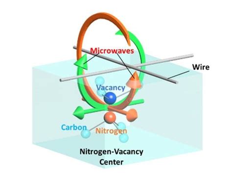 Toward A Universal Quantum Computer