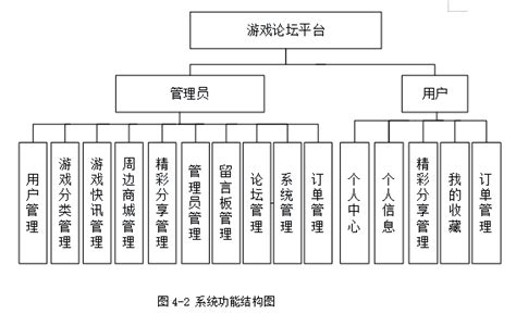 基于java ssm框架实现游戏论坛平台系统项目【项目源码 论文说明】 玩家论坛 开发 csdn博客