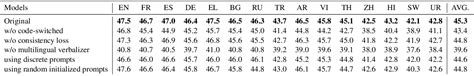 Table 1 From Enhancing Cross Lingual Natural Language Inference By Soft Prompting With Language