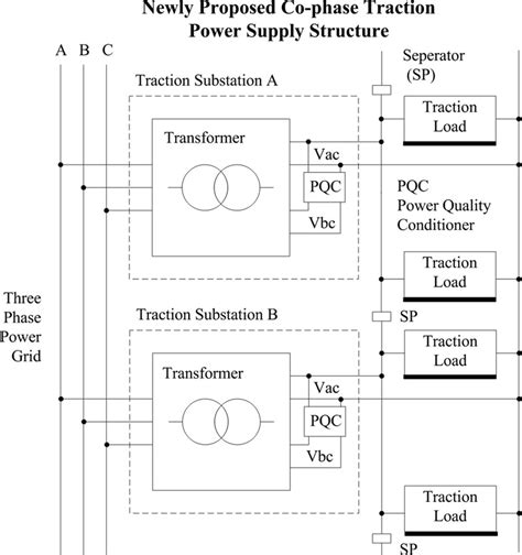 Newly Proposed Cophase Traction Power Supply Structure Download