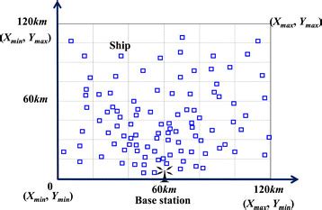 The Network Topology For The Simulation Download Scientific Diagram
