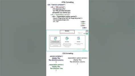Formatting Any Website By Looking At It Using Html And Css Part 2 Code Html Css Reactjs