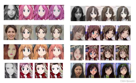 人脸动漫化生成 Csdn博客