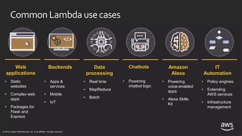 The Future Of Enterprise Applications Is Serverless Ppt