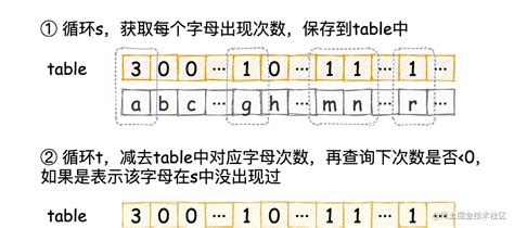 Vue 原生Element Plus Select组件改造在下拉框里添加按钮一次性实现增删改查 ByteZoneX社区