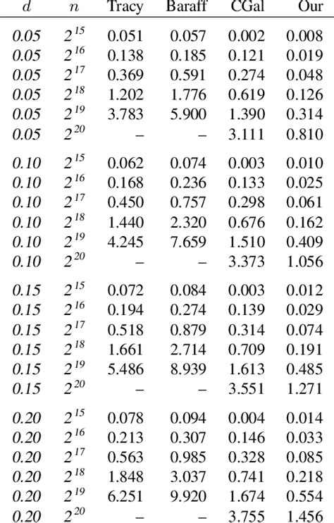Sweep And Prune Semantic Scholar