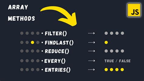 Pro JS Array Methods In Just Minutes YouTube