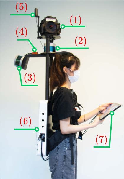 The Backpack Multisensorial System Used For Data Collection Components Download Scientific