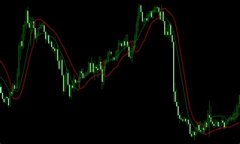 SSL Channel Chart MT4 Indicator Clear And Timely Trading Signals DadForex