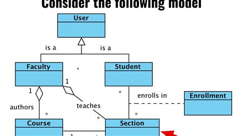 Retrieving Data From Mongodb With Find Cs5200 Sp20 10104 Youtube