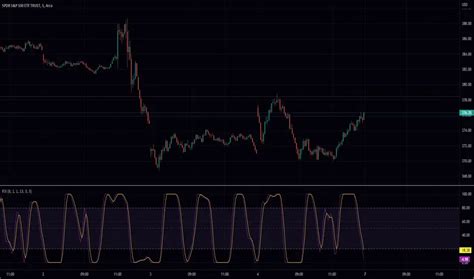 Stochastic Smooth Relative Strength Index Ssrsi — Indicator By The