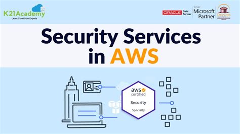 Aws Security Services Aws Security Specialty Certification K21 Academy Youtube