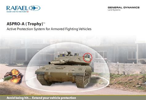 Active Protection Systems Aps