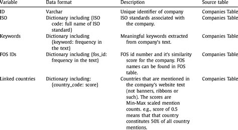 Description Of The Variables In Each Data Table Download Scientific Diagram