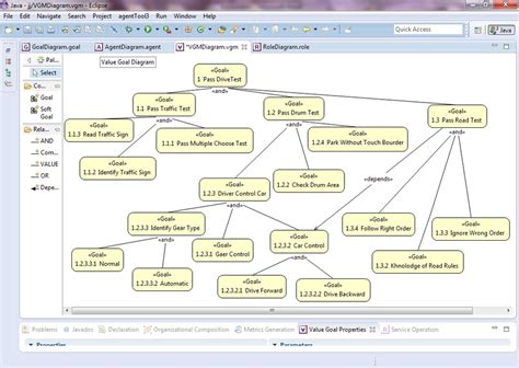Main Goal Hierarchy Download Scientific Diagram