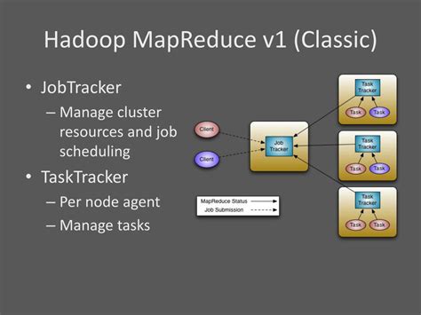 Ppt Hadoop Yarn In The Cloud Powerpoint Presentation Free Download Id1840971
