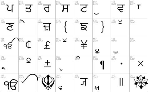 Anmollipi Font Windows Font Free For Personal