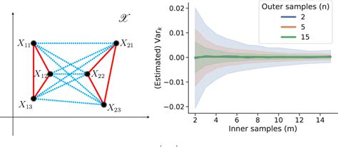 Figure 2 From A Bias Variance Covariance Decomposition Of Kernel Scores