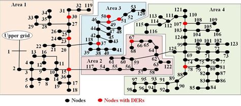 ieee 123 bus test system having 10 der locations download scientific