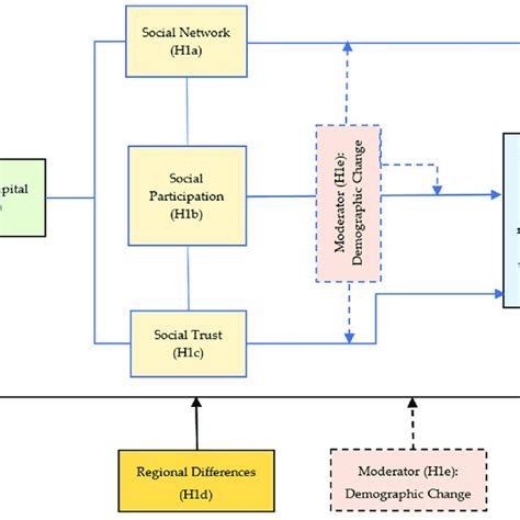 Theoretical Analysis Framework Download Scientific Diagram